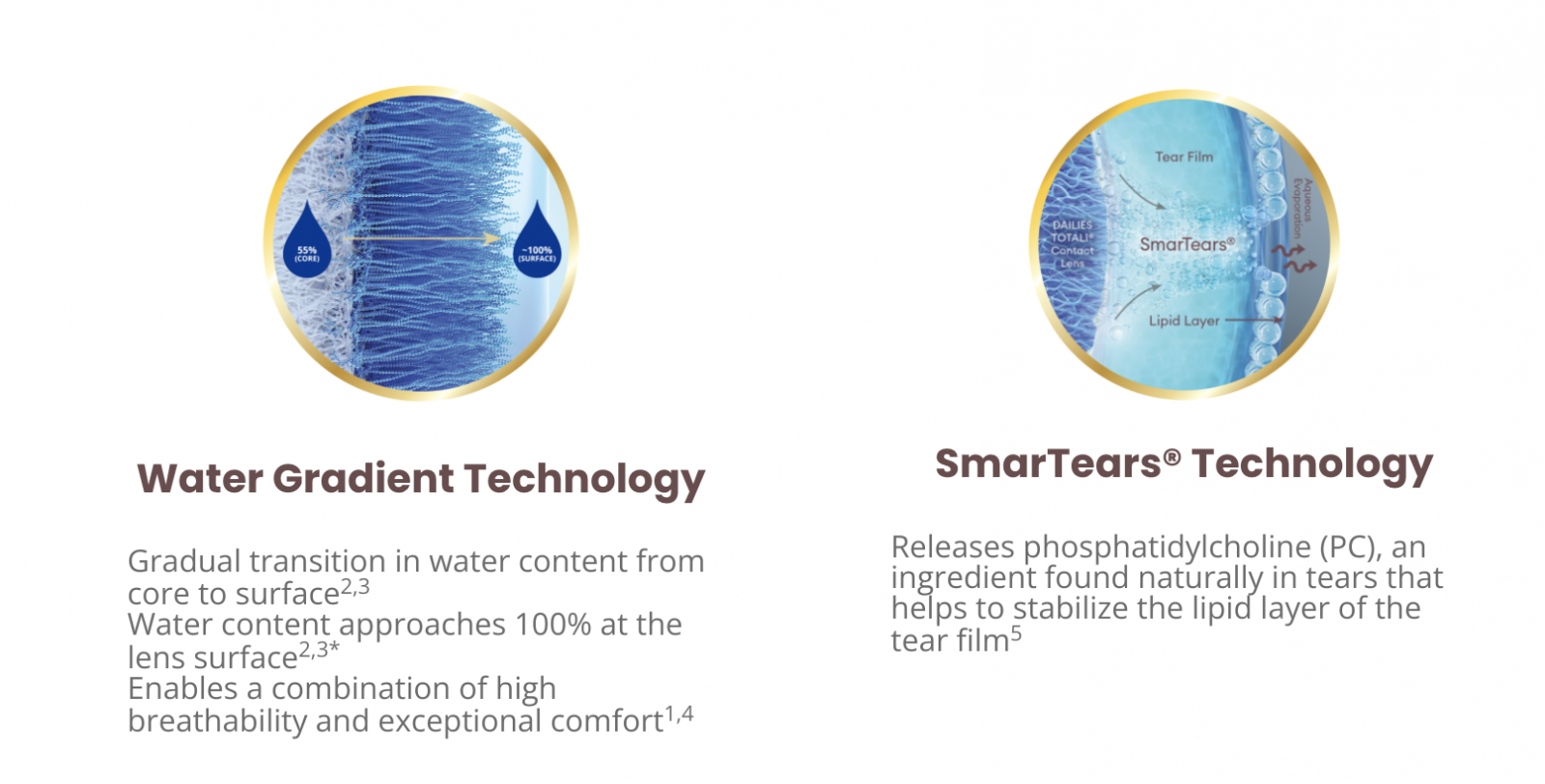 Total 1 Toric - Tampines Optical